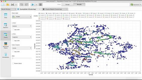 Dbscan Youtube