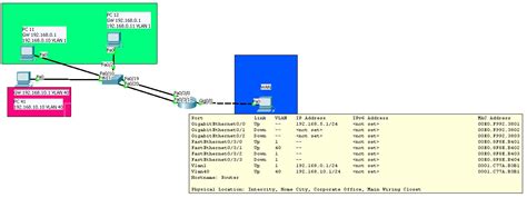 Disable Intervlan On Rooter Switched Port Cisco Community