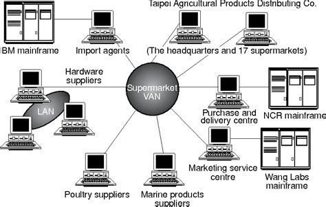 Logistics Management System