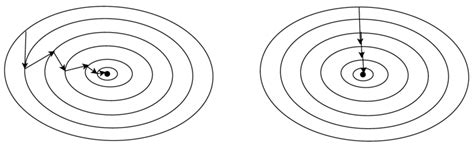 Sgd Left And Gd Right Comparison Adapted From 76 In Both Gd And