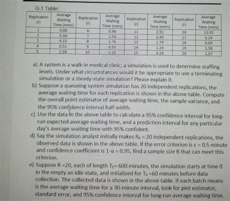 Solved Replication Replication Replication Q1 Table