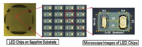 图解论文 V公司的MicroLED方案 艾邦LED网