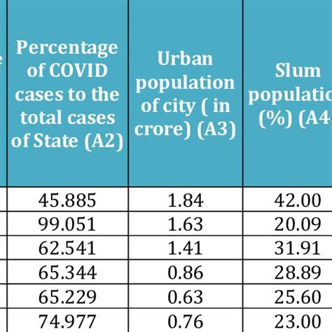 Table For Normalization Matrix And Weights Results Download Table