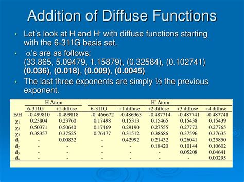 Ppt Basis Sets Powerpoint Presentation Free Download Id5204701