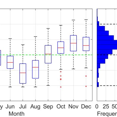 A Temporal Evolution Of Spi Values Gray Bars And Their 12 Month