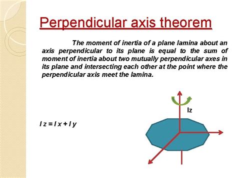 Moment Of Inertia Parallel Axis Theorem The Moment
