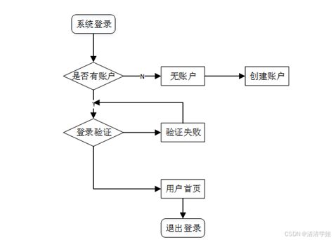 计算机毕业设计springboot高校智慧图书管理系统 springboot高校智能图书馆管理平台 springboot大学图书资源管理系统