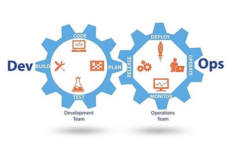 Devops Background Images Hd Pictures And Wallpaper For Free Download