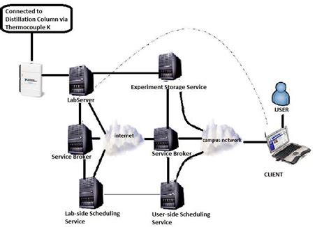 topology of an interactive ilab shared architecture download