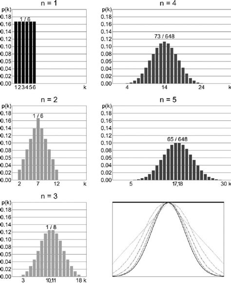 Comparison Of The Probability Density Functions From Download Scientific Diagram