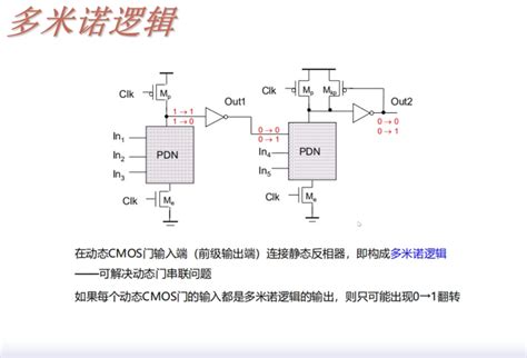 数字集成电路vlsi复习笔记2数字集成电路复习 Csdn博客
