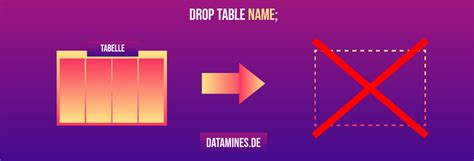 sql drop table die lösung um tabellen zu löschen