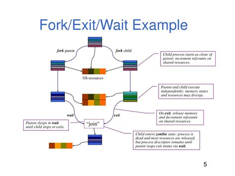 Ppt Outline Powerpoint Presentation Free Download Id3362472