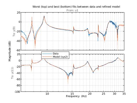 柔軟全翼機のモード解析 Matlab And Simulink Mathworks 日本