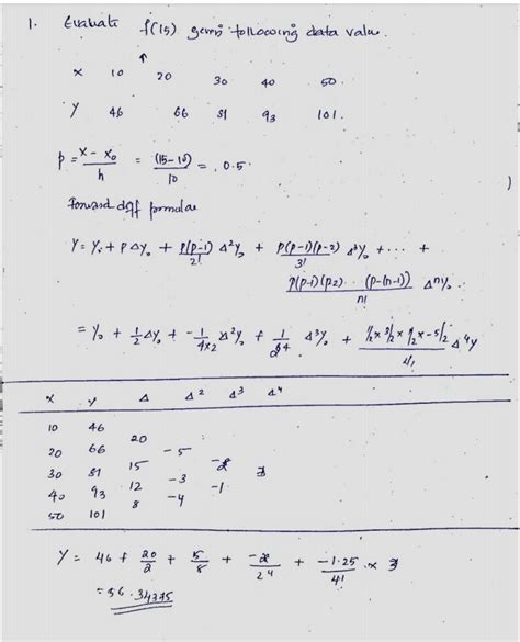 Solution Interpolation Formulae Related Problems Studypool