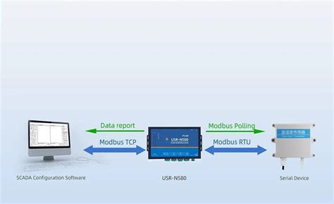 Port RS To Ethernet Converter USR N H Degreec At Rs In Chennai