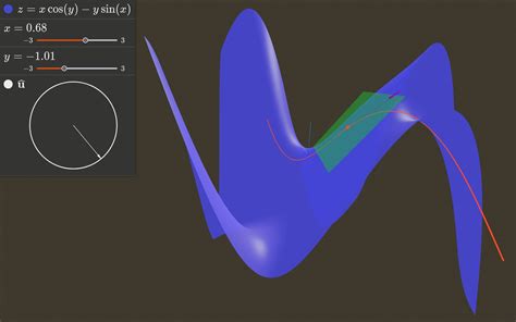 Interactive Video Lectures On Vector Calculus R 3blue1brown