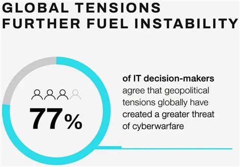 Ai Is Challenging The Geopolitical Status Quo Cybernoz Cybersecurity News