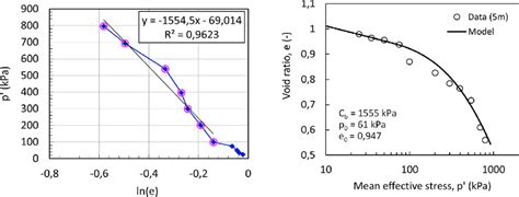calibration of compression modulus and comparison with experimental
