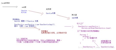 spring框架解析 csdn博客