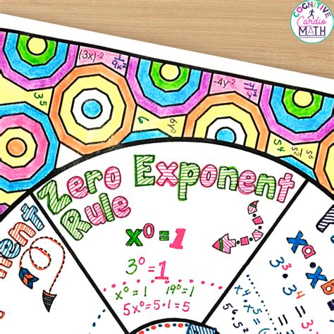 Tips For Teaching Exponent Rules Cognitive Cardio Math