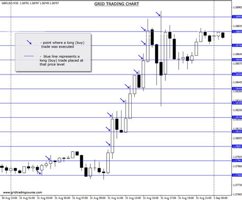 GRID Trading Course