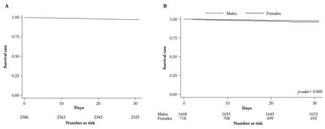 Hotpaper Mdpijpm Sex Limb Ischemia Mdpijpm Journal Of