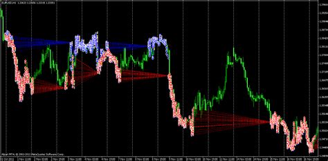 How One Expert Can Work In Two Directions At Once Mql4 And Metatrader