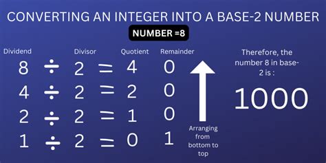 Python Base 2 Numbers