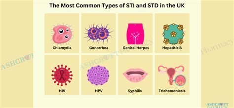 Std Pictures Chlamydia