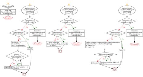 Java Exercises Check Whether A Given String Starts With