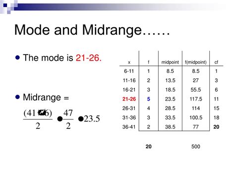 PPT Mean Median Mode And Midrange Of Grouped Data PowerPoint Presentation ID