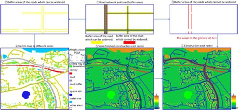 Construction Cost Raster Considering Both New Road Construction And Download Scientific Diagram