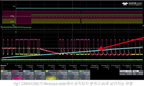 Can Bus Waveform이 왜그럴까 1 Space Design Hub