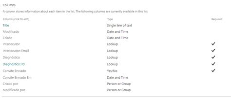 Solved Cant Patch A New Item To Sharepoint List Additi Power Platform Community