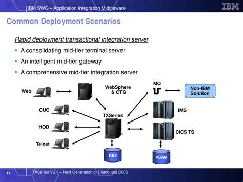 PPT IBM TXSeries V S BEA Tuxedo PowerPoint Presentation Free Download ID