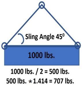 Load Calculation And Rigging Overview HSSE WORLD