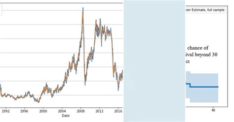 4 Stories About Time Series Analysis Curated By Marc Menéndez Simó Medium