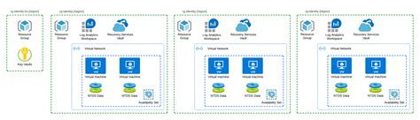 Creating An Azure Terraform Module For Identity Resources Jake Walsh