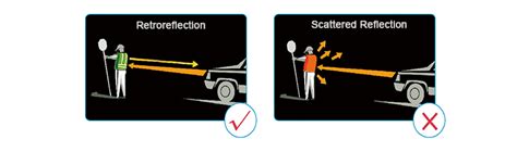 CNSS Reflective Material Chinastars