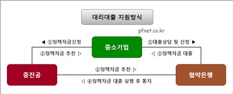 한국학부모원격연수원