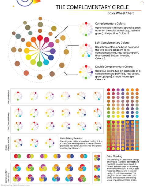 Complementary Colors Wheel Chart Pdf Wordlayouts