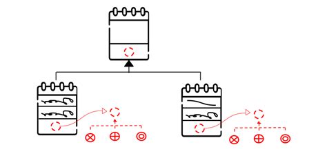 Bridge Design Pattern In Modern C Vishal Chovatiya