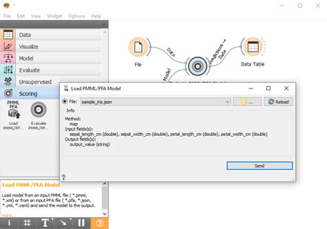 Github Animatororange3 Scoring Tangerine Score Pmml And Pfa