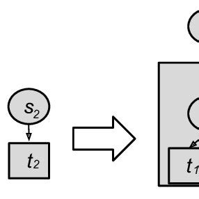 An Example Of Task Clustering Fig 3 Shows A Typical Example Of A Download Scientific Diagram