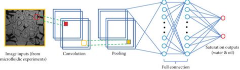 schematic diagram of the convolution neural network cnn for download scientific diagram