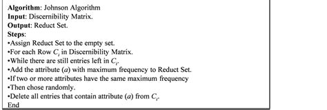 A Survey Of Software Packages Used For Rough Set Analysis