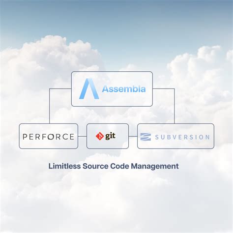 Guide To Enterprise Source Code Migration With Assembla
