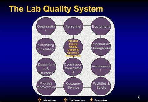 Module 12 Quality Control The Lab Quality