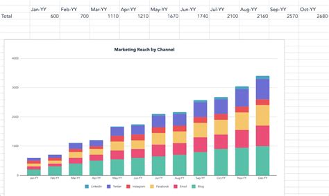 19 Best Free Marketing Sales Templates For Microsoft Excel